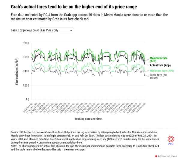 Grab fares surge under opaque algorithm - Kodao Productions